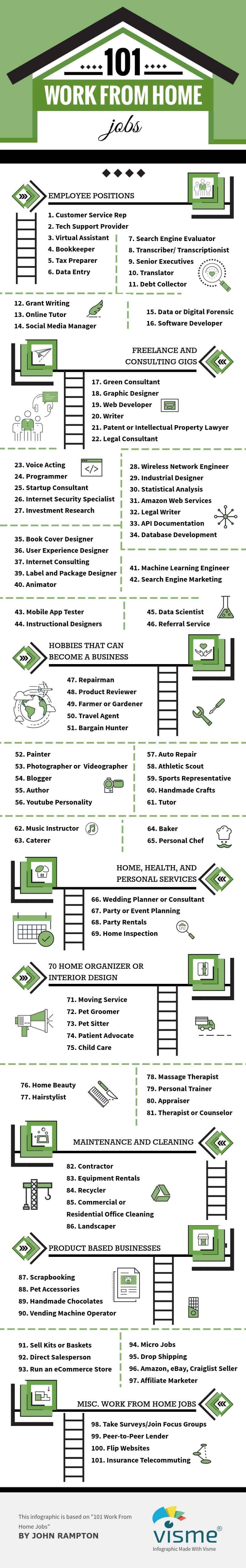 101 Work From Home Jobs That You Can Actually Do 101 Work From Home Jobs That You Can Actually Do