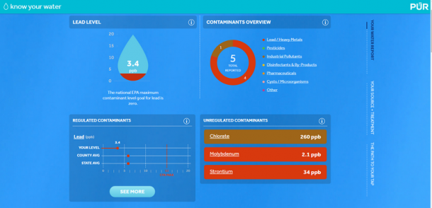 Do You Know What's In Your Water? Here's How To Find Out! | Pretty ...